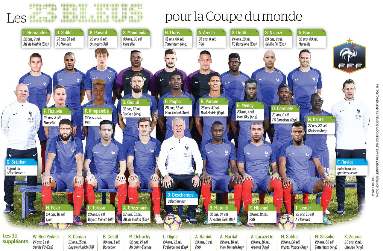 Mondial 2018 D couvrez La Liste Des 23 De L quipe De France Le Mondial 2018 D couvrez La Liste Des 23 De L quipe De France Le