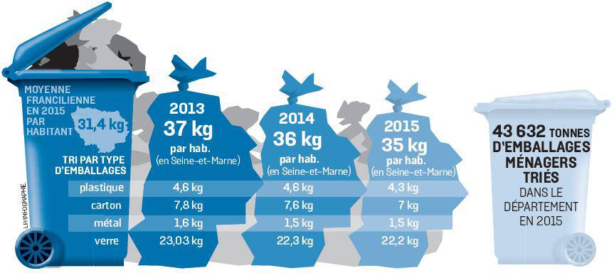 Quand les facteurs sensibilisent les habitants au tri sélectif - Le ...