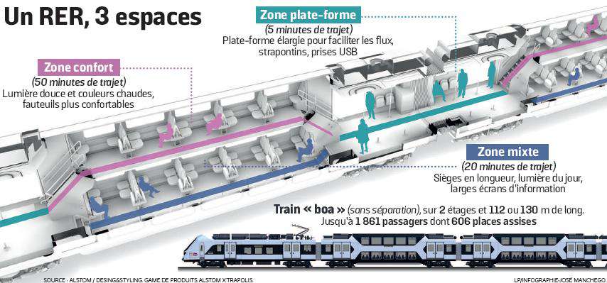 Bienvenue dans les RER du futur - Le Parisien
