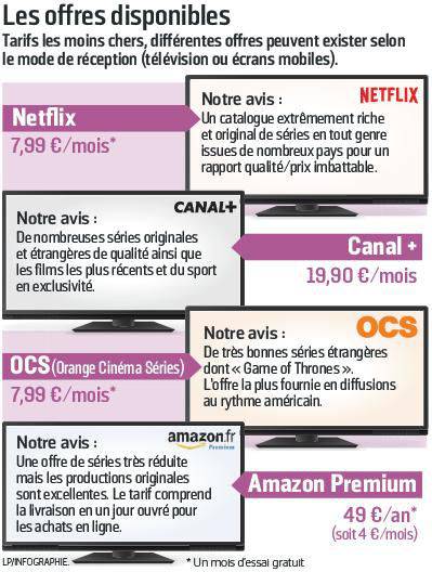 Les offres des concurrents de Netflix - Le Parisien